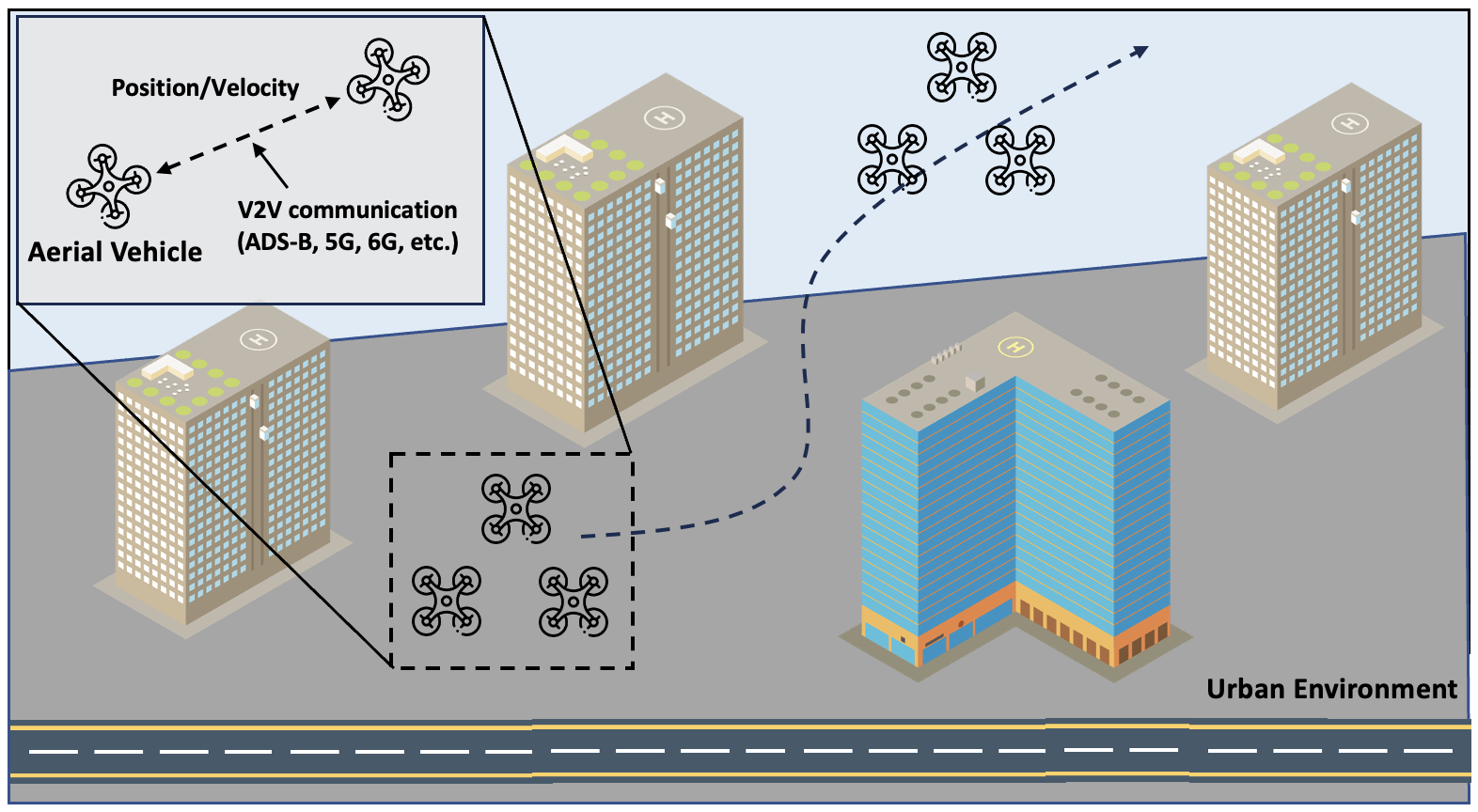 Research Overview - Sounghwan (Eric) Hwang